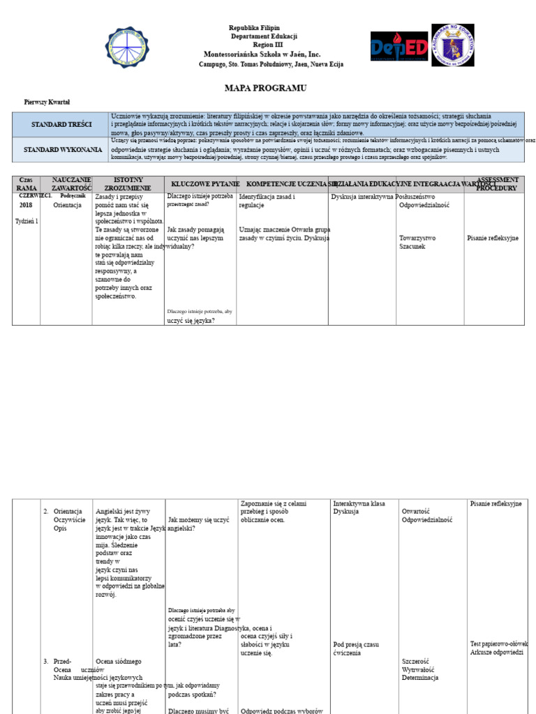 Mapa Programu Nauczania 7 | PDF