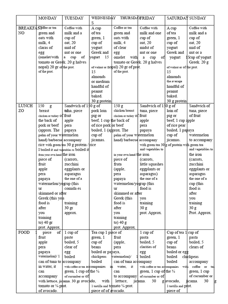 High-Protein Diet 1700 Kcal | PDF | Meal | Lunch