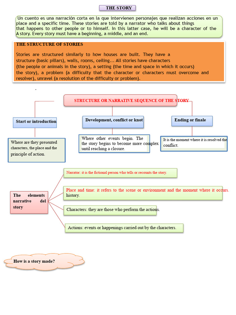 Story Structure and Narrative Elements | PDF | Narrative