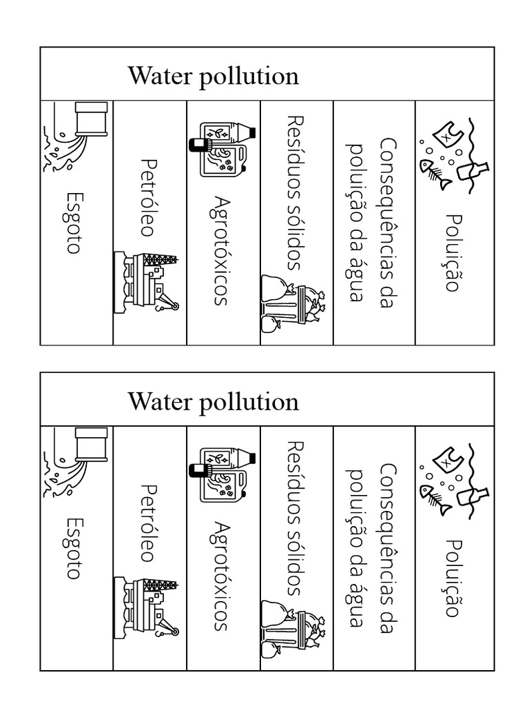 Water Pollution Activities | PDF