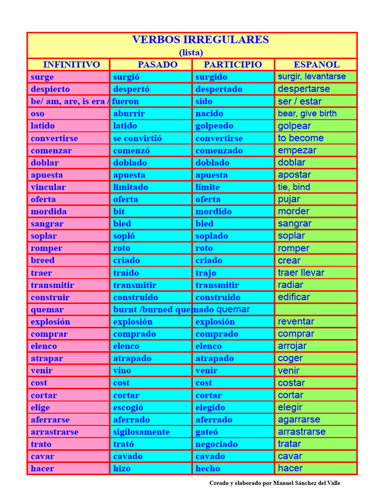 Lista de Verbos Irregulares en Español | PDF | Mecánica del lenguaje ...