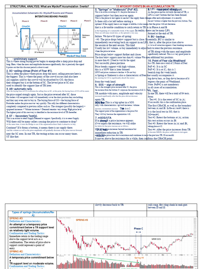 9 Wyckoff Events in Accumulation | PDF | Investing | Day Trading