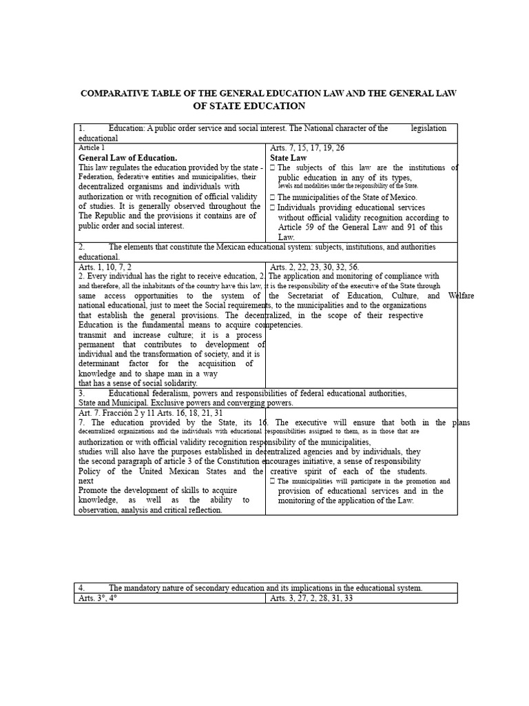 Comparative Chart General Law of Education and of The State | PDF ...