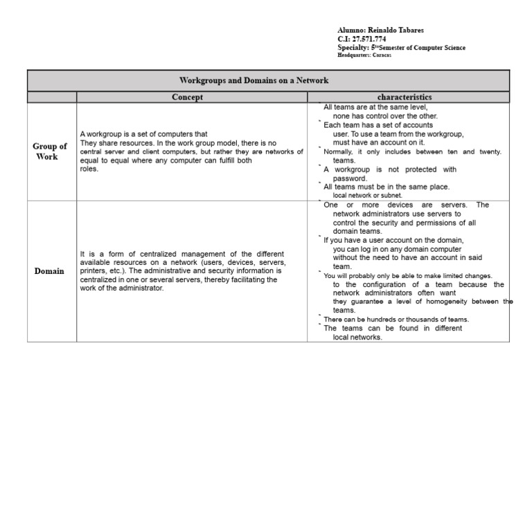 Workgroups vs. Domains in Networking | PDF | Computer Network | Server ...