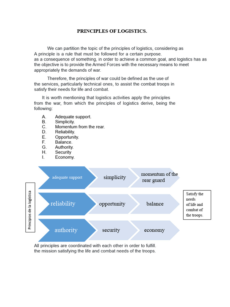 Principles of Logistics | PDF | Logistics | Military