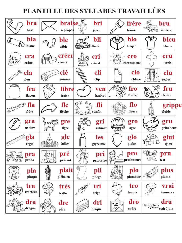 Liste de syllabes travaillées | PDF