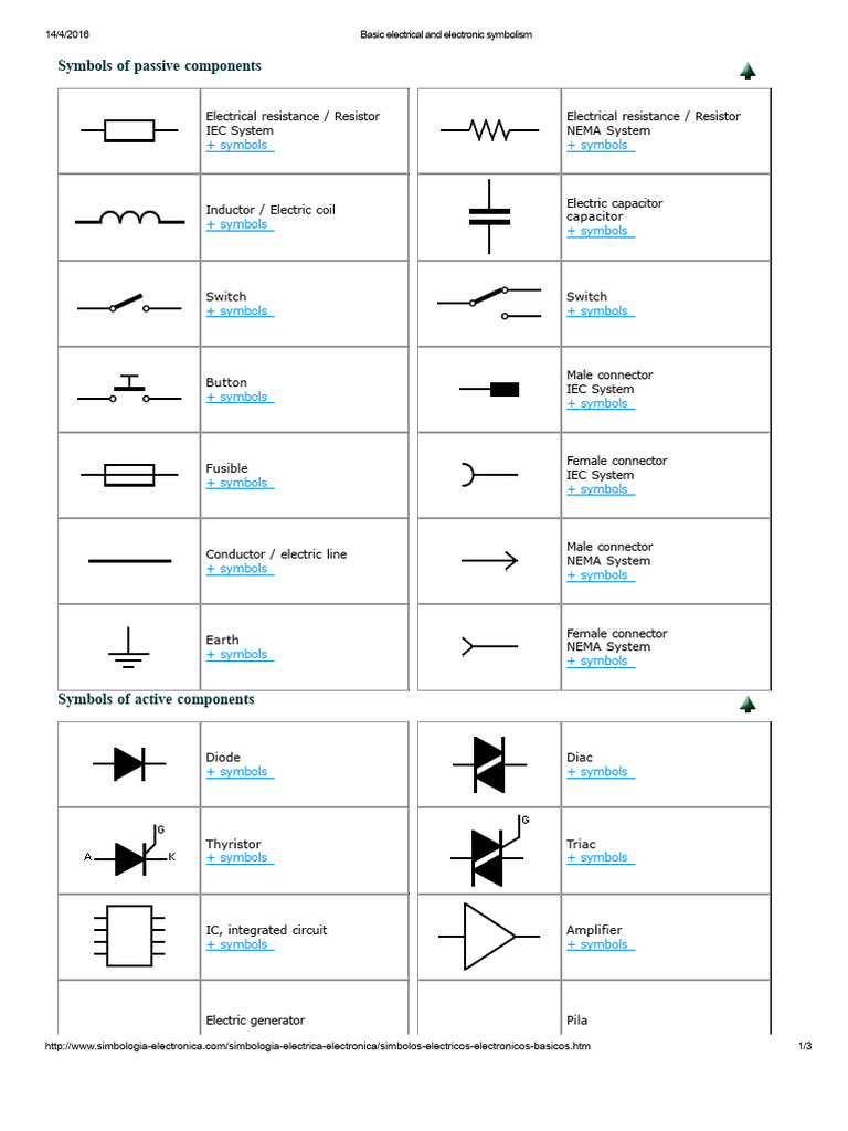 Basic Electrical and Electronic Symbols | PDF | Logic Gate | Electronic ...