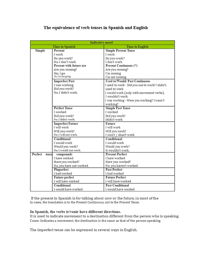 Spanish Verb Tense Equivalents | PDF | Perfect (Grammar) | Grammatical ...