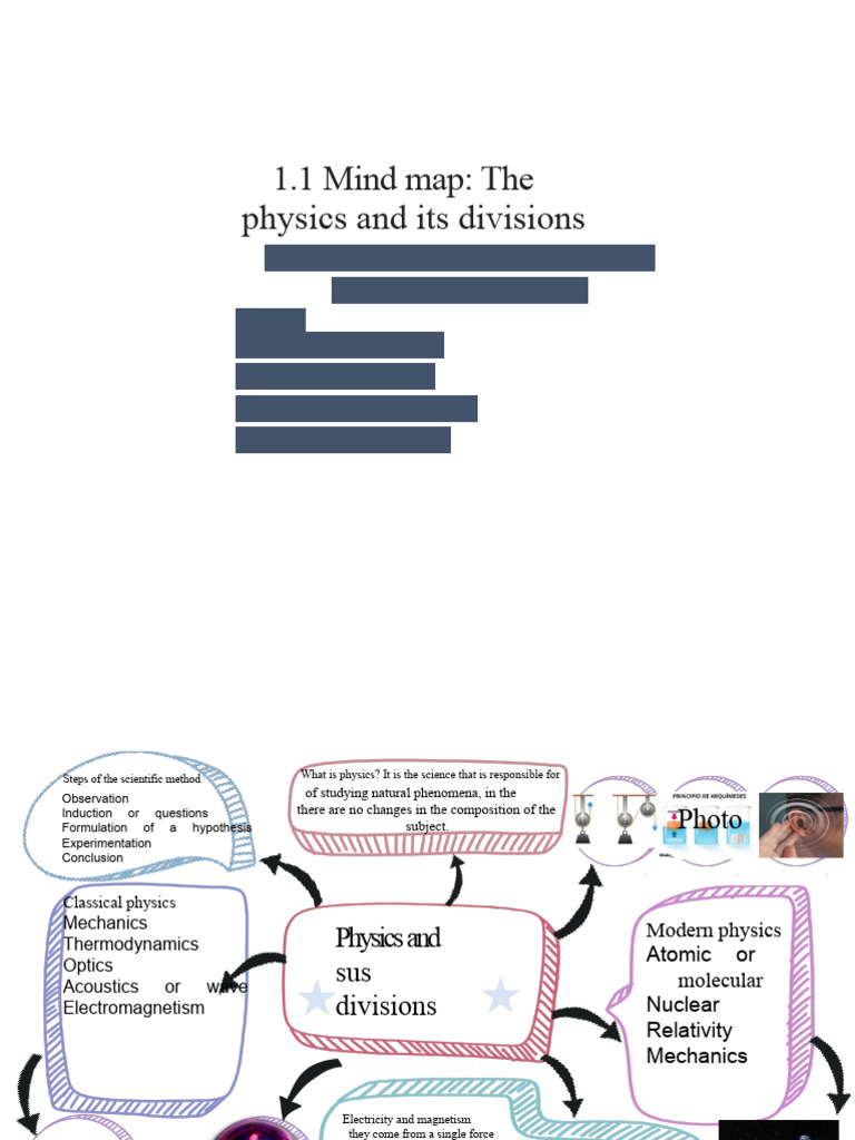 mind map physics and its divisions | PDF