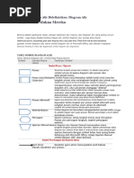 Simbol Flowchart dalam SOP Administrasi | PDF