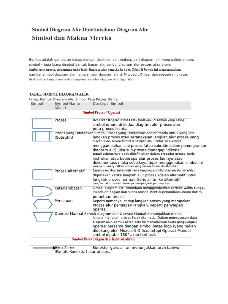 Simbol Diagram Alir | PDF