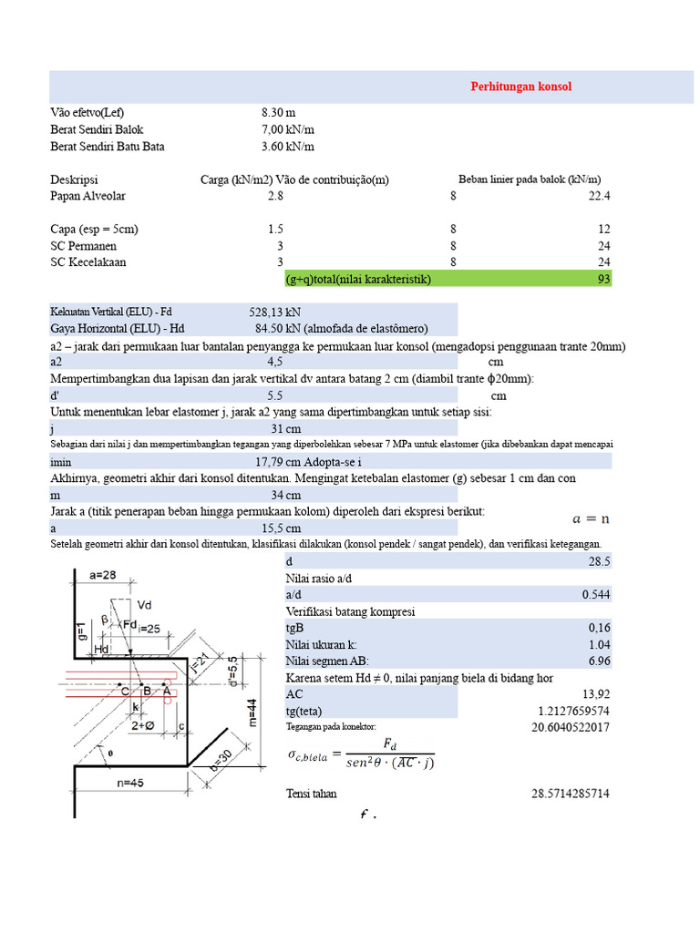 Perhitungan Dimensi Konsol Beton | PDF