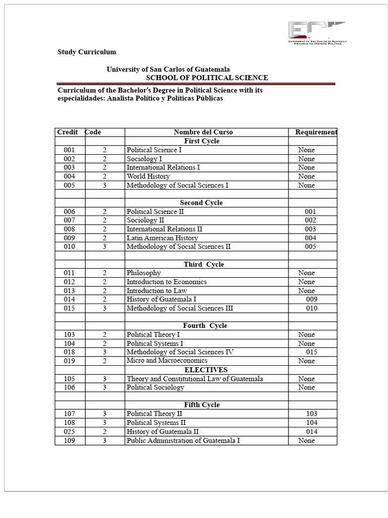 CURRICULUM_ECP_POLITICAL_SCIENCE | PDF | Social Sciences | Political ...