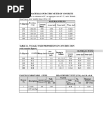 Sem 02c March 25, 2024 Superficial Foundations Measurement C°A° | PDF ...