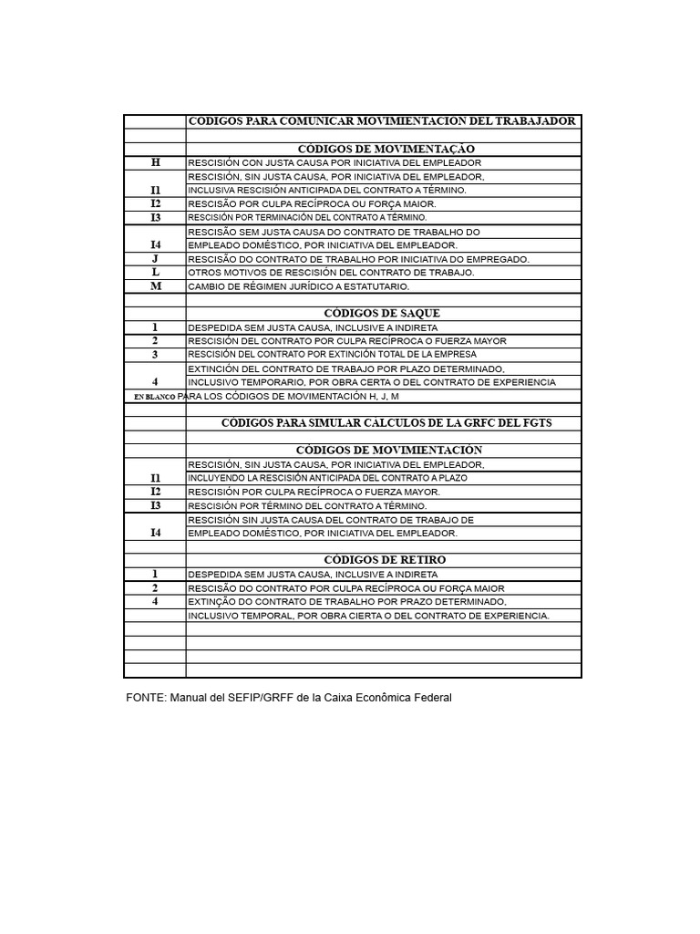 Códigos Comunicar Movimiento Del Trabajador | PDF