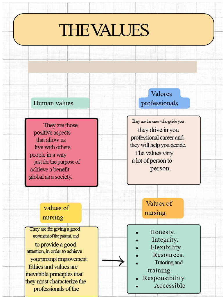Values | PDF