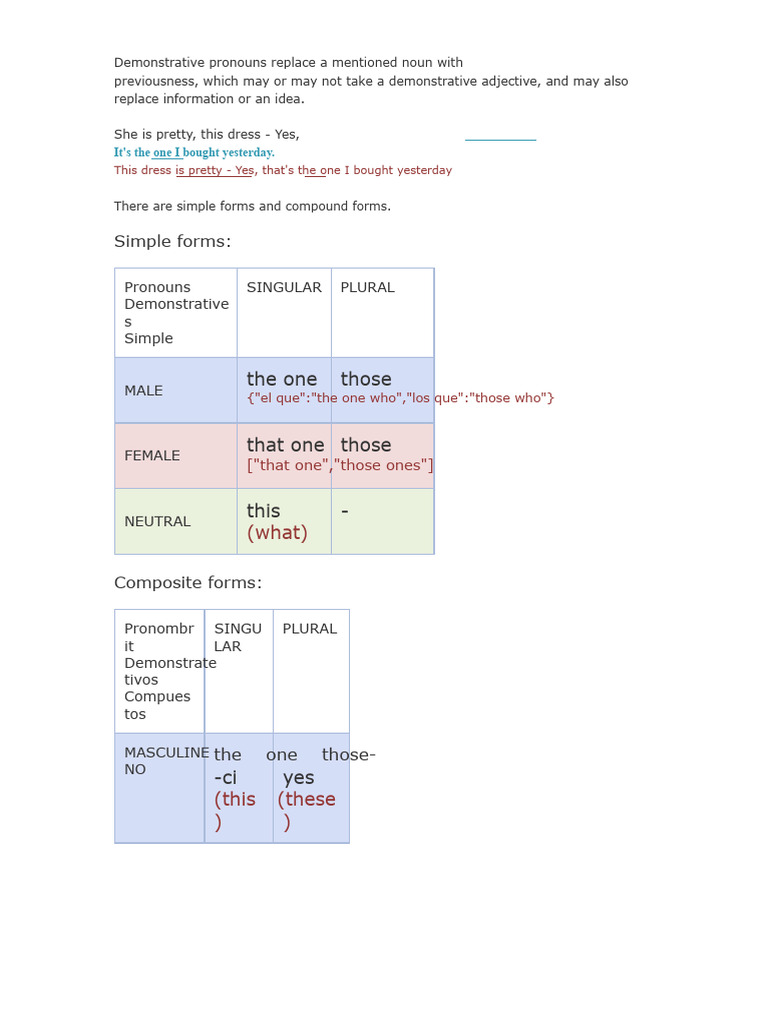 Demonstrative Pronouns and Demonstrative Adjectives in French | PDF ...