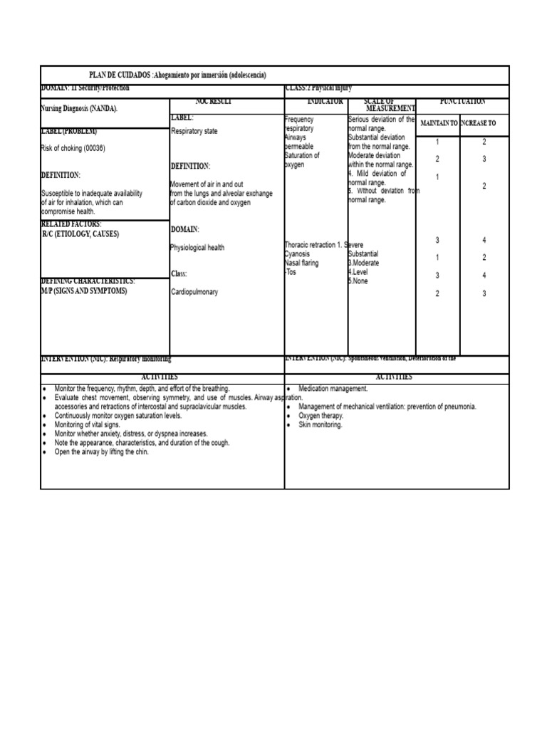 Drowning Immersion Place | PDF | Breathing | Respiratory System