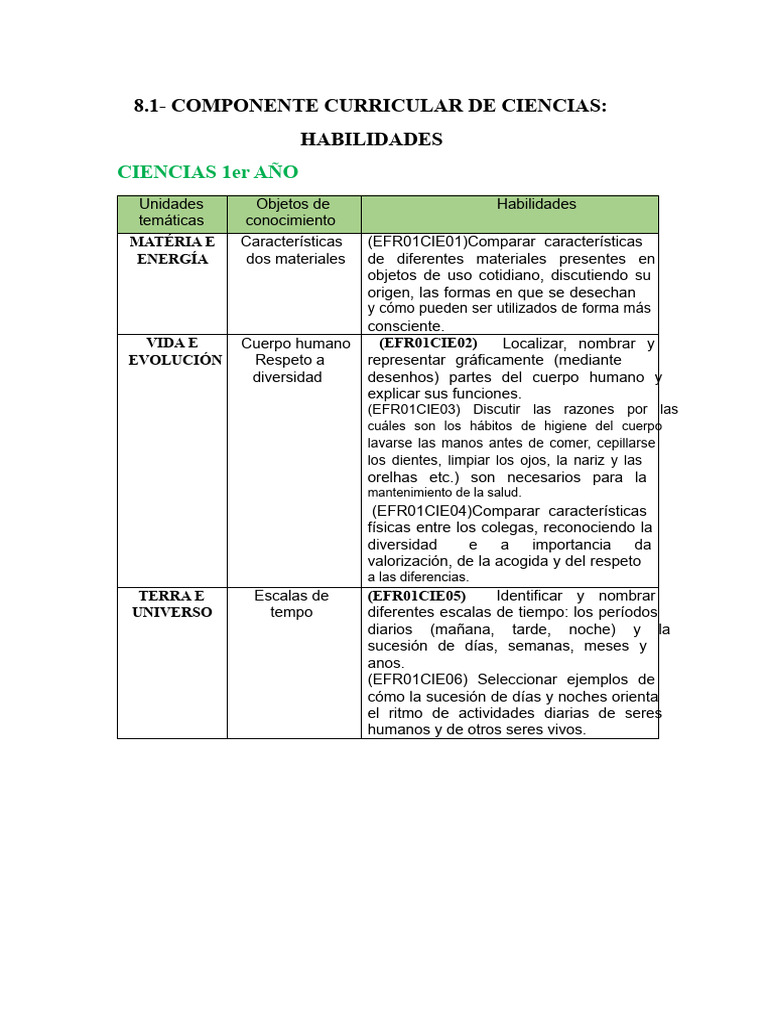 Currículo de Ciencias para Primaria | PDF | Agua | Nutrición