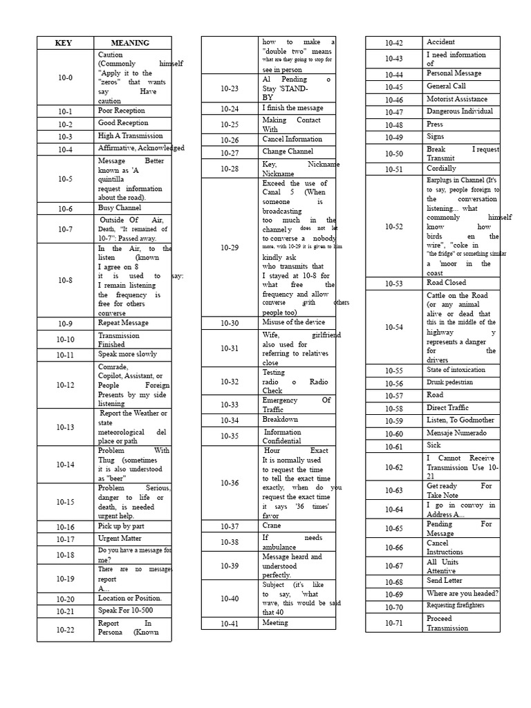 Table of CB Keys | PDF | Radio | Communication