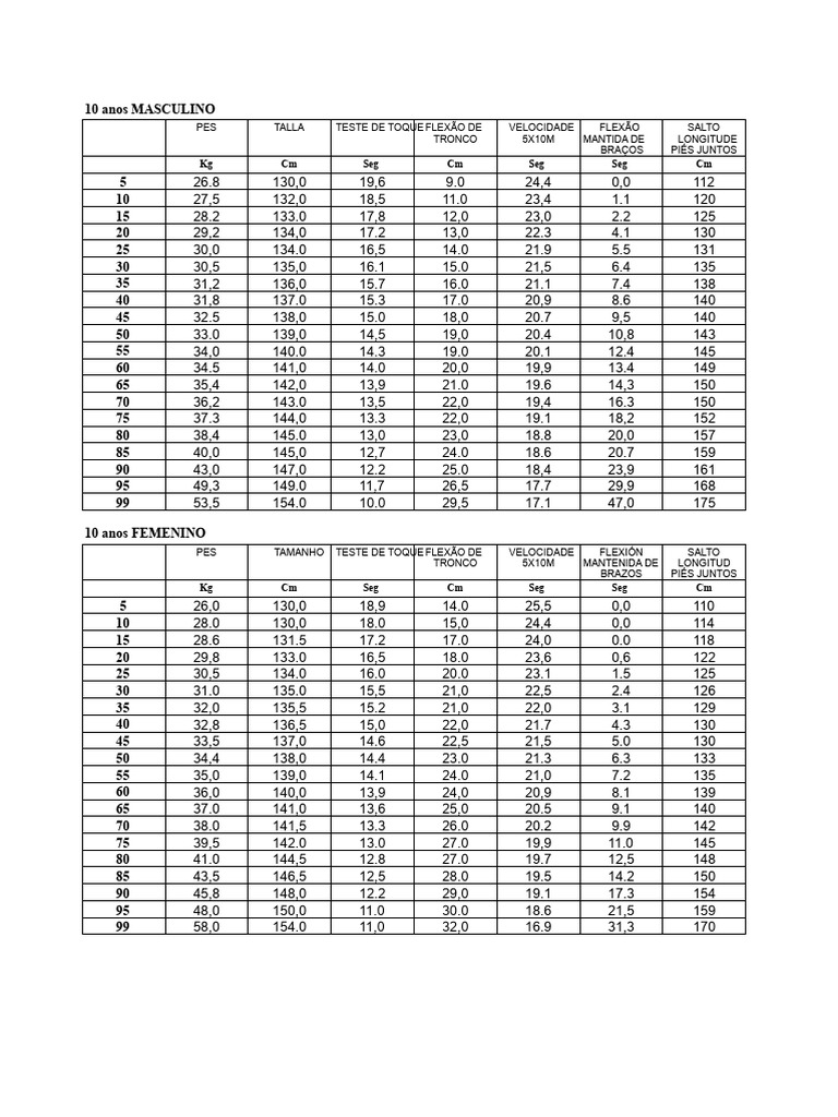 Baremo Eurofit | PDF