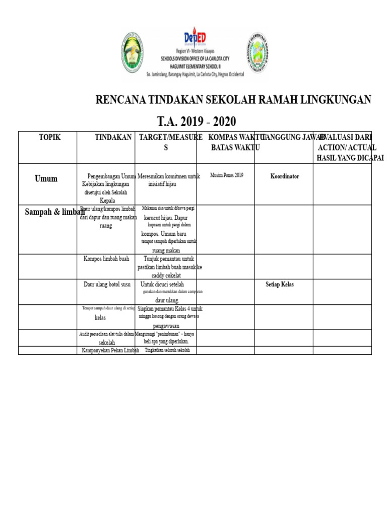 Rencana Aksi Tentang SD Soal Kebersihan Alam | PDF