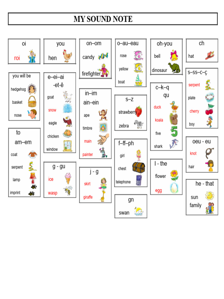 Phonetic Sounds and Vocabulary List | PDF