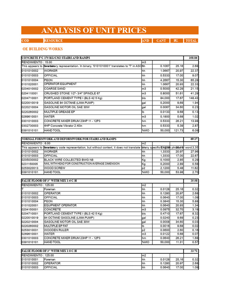 Unit Price Analysis Bases | PDF | Concrete | Cement