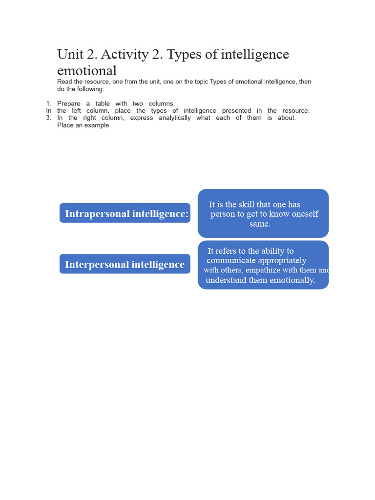 Unit 2. Activity 2. Types of Emotional Intelligence | PDF