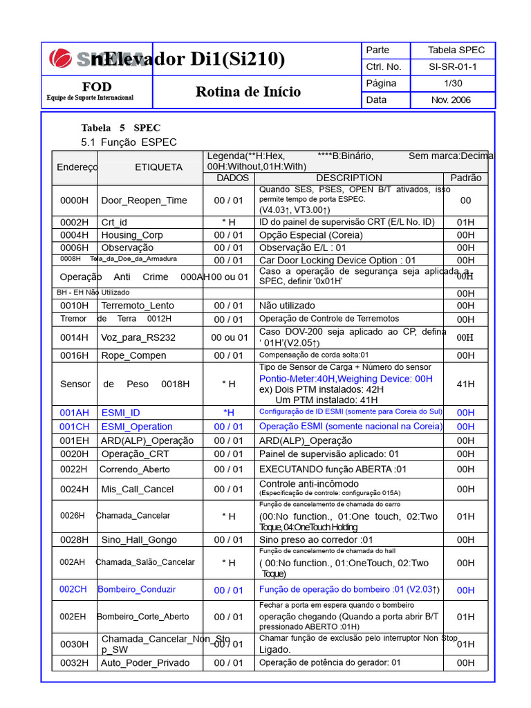 Tabela de Especificações SIGMA LG-OTIS Di1(Si210) (Programação) | PDF
