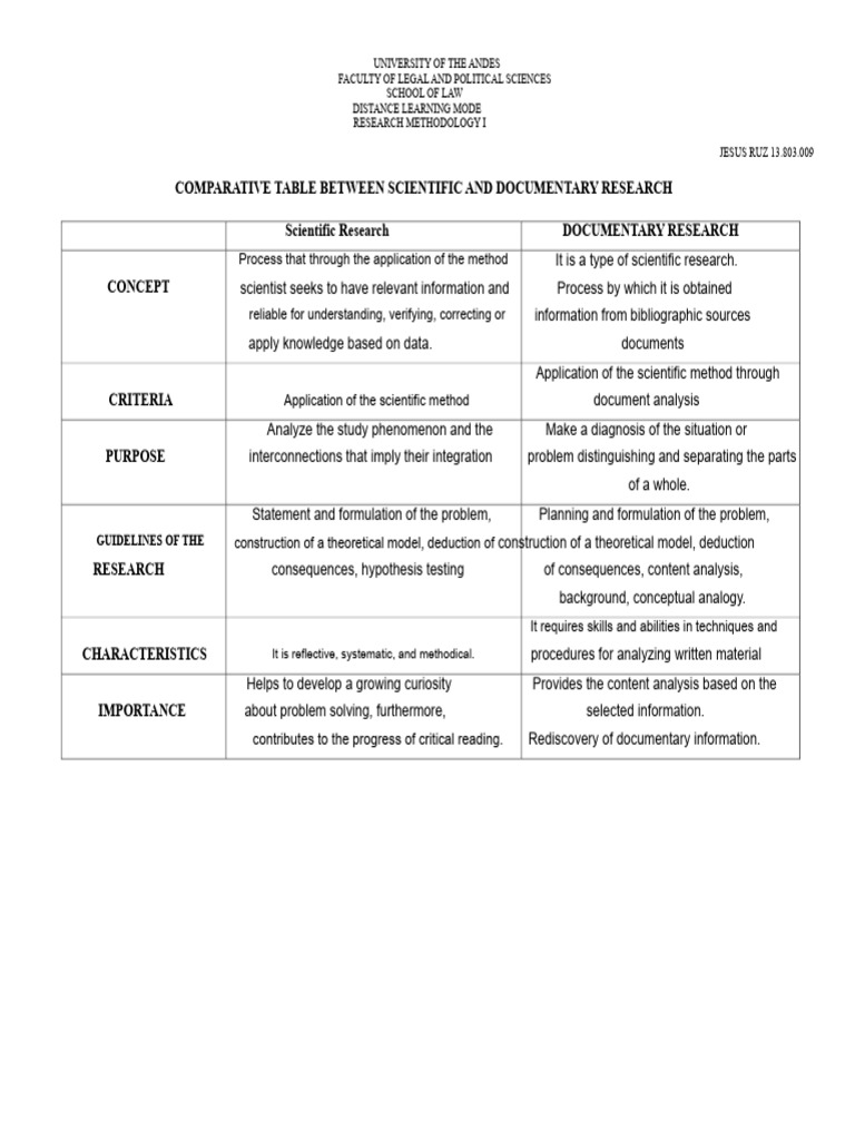 Comparative Chart Between Scientific and Documentary Research. Jesus ...
