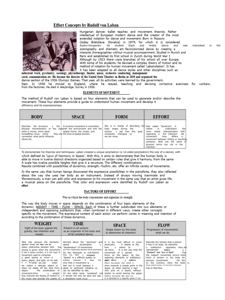 Laban Method For Choirs | PDF | Dances