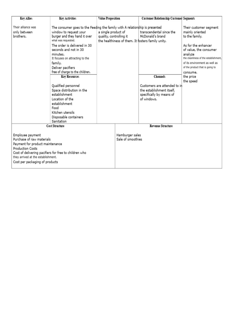 McDonald's Canvas | PDF | Mc Donald's | Franchising