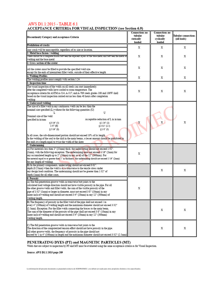 Acceptance Criteria For END VT PT MT | PDF | Welding | Construction