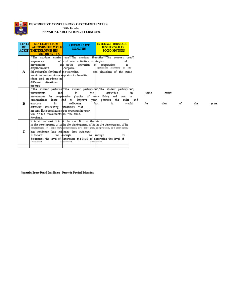Descriptive Conclusions Fifth Grade 2024-I-Bim | PDF
