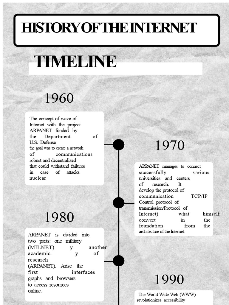 Internet History Timeline Overview | PDF