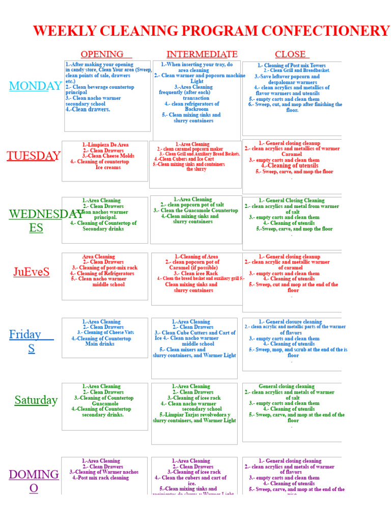 Weekly Cleaning Program Confectionery | PDF | Foods | Food And Drink ...