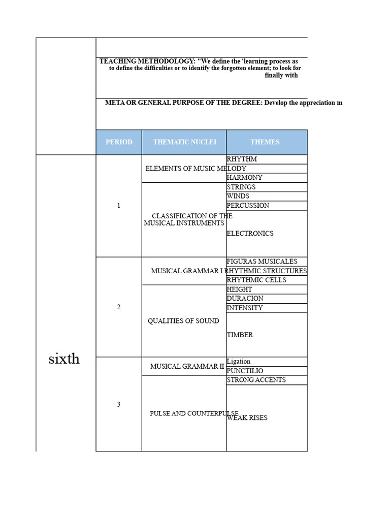 Music Curriculum High School 2017 | PDF | Harmony | Information