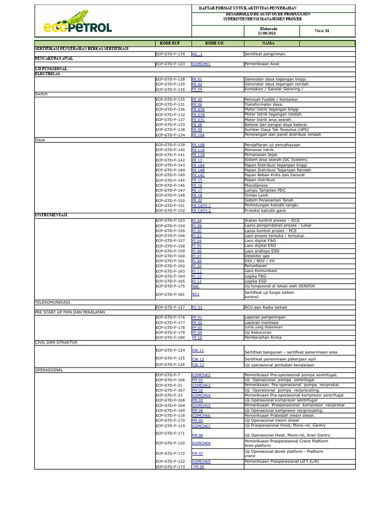 Tabel Format Komisi REV 01 | PDF