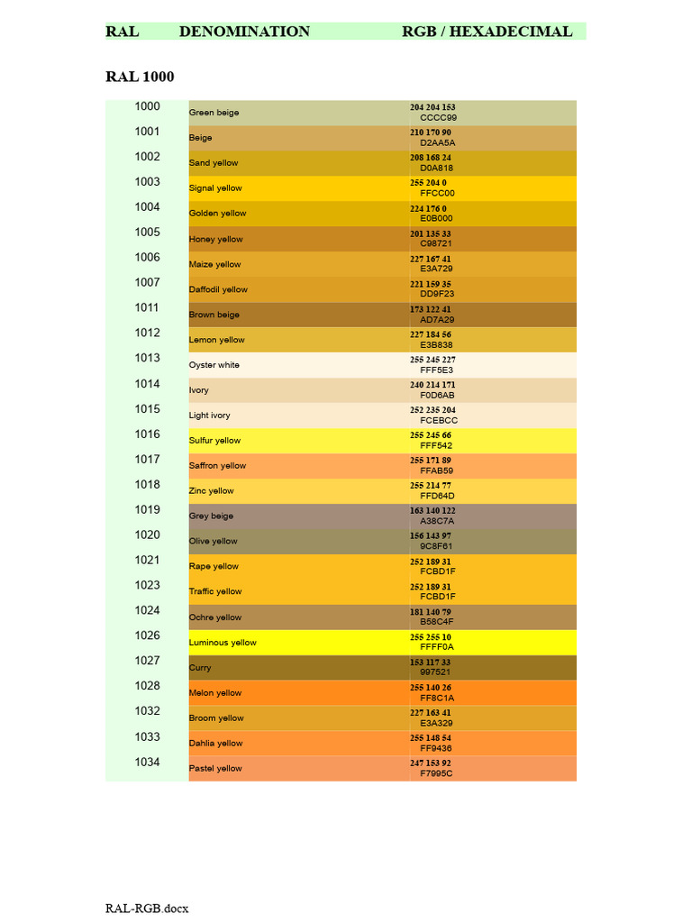 RAL Color Codes and Hex Values Guide | PDF | Yellow | Green