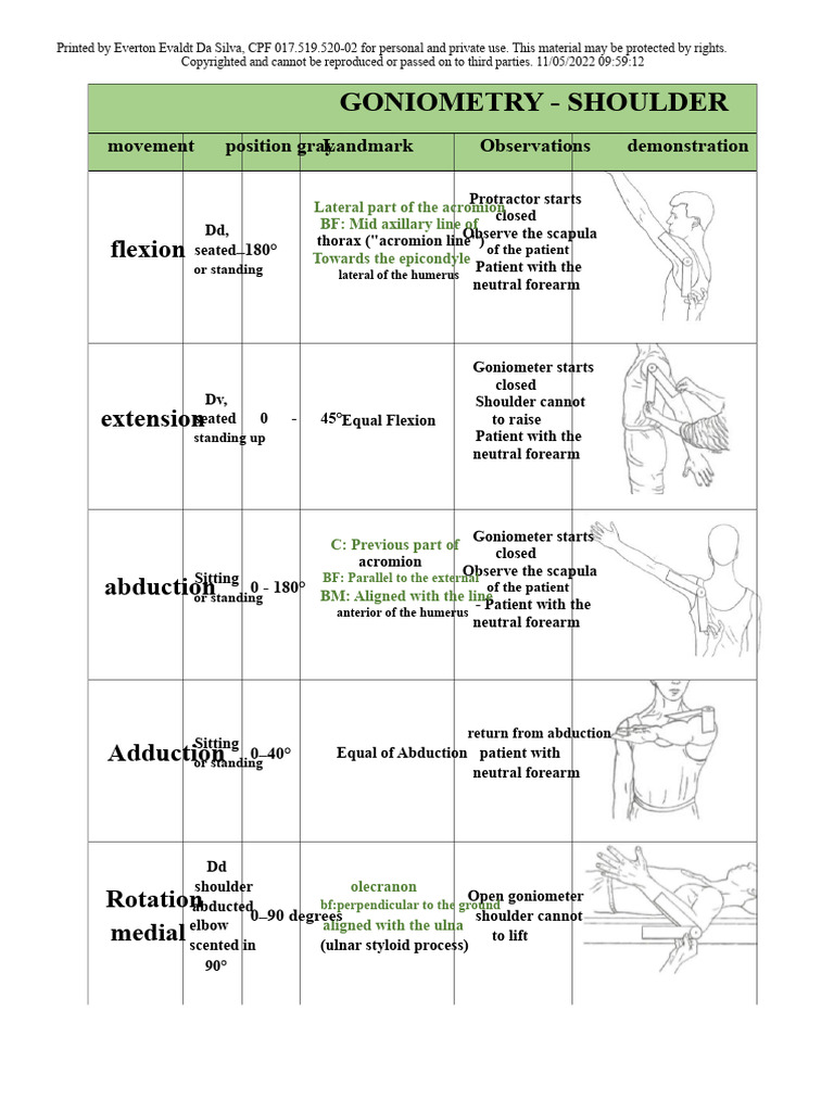 Goniometry Techniques for Joint Assessment | PDF | Anatomical Terms Of ...