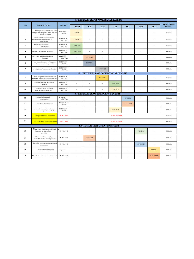 TRAINING SCHEDULE | PDF | Occupational Safety And Health | Emergency