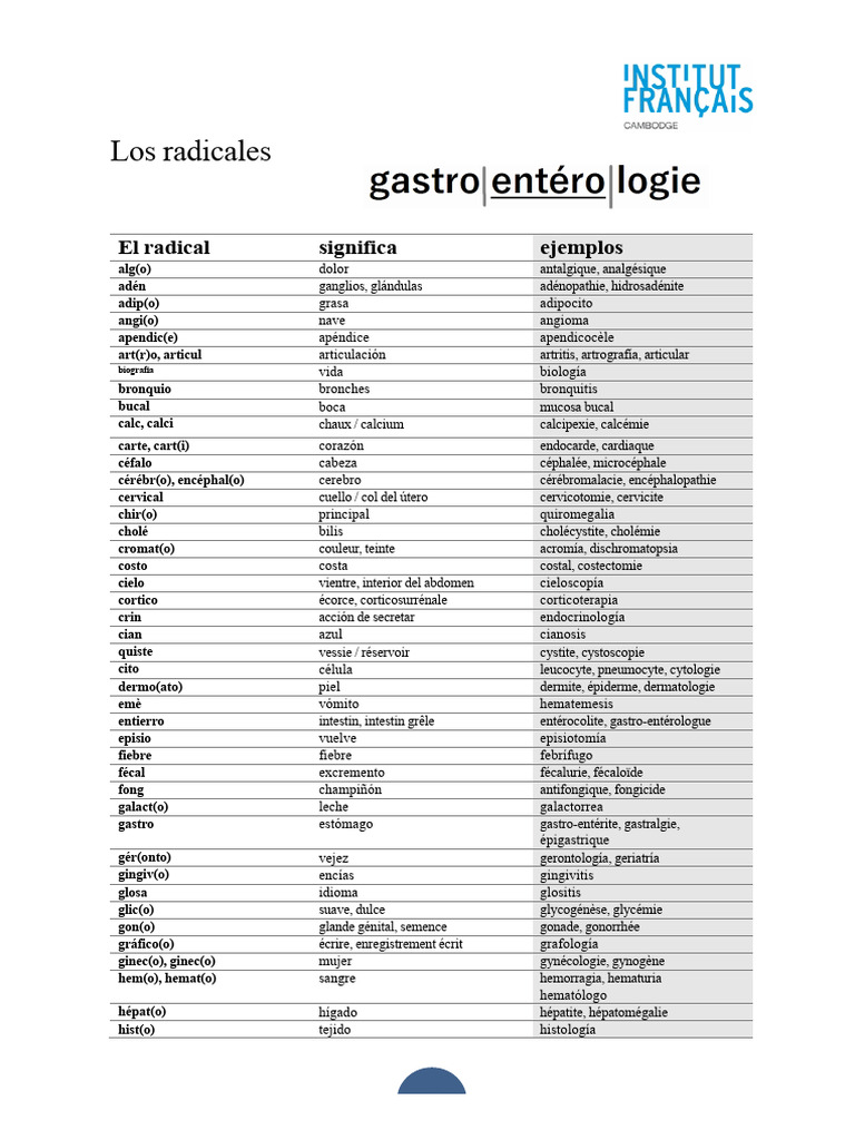 Raíces Prefijos Sufijos | PDF | Especialidades Medicas | Medicina CLINICA