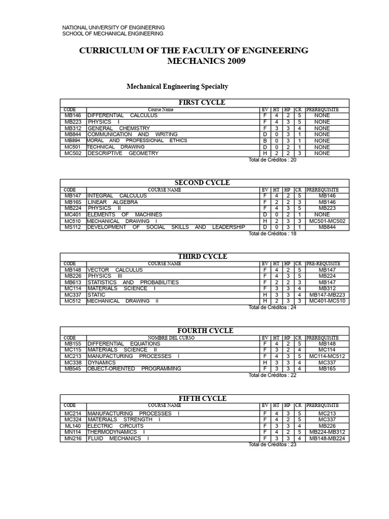 Curricular Plan - Mechanical Engineering UNI FIM | PDF | Engineering ...