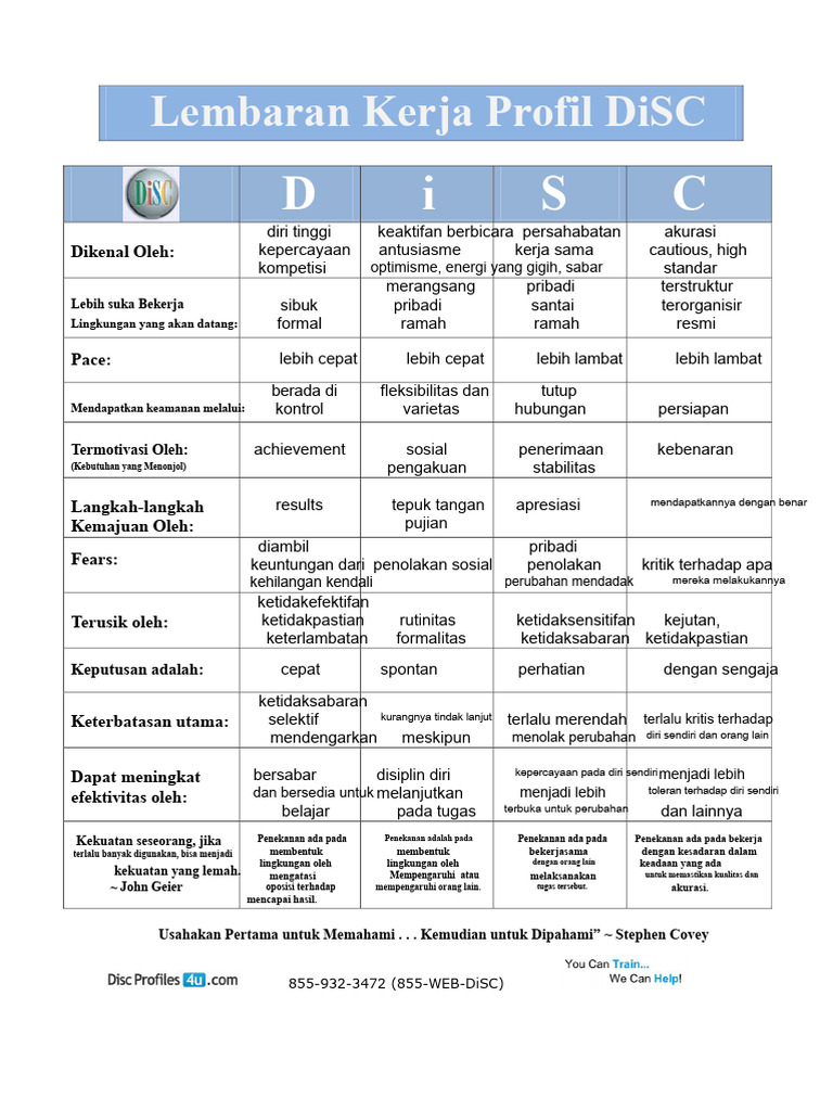 Rangkuman Profil DISC.pdf | PDF