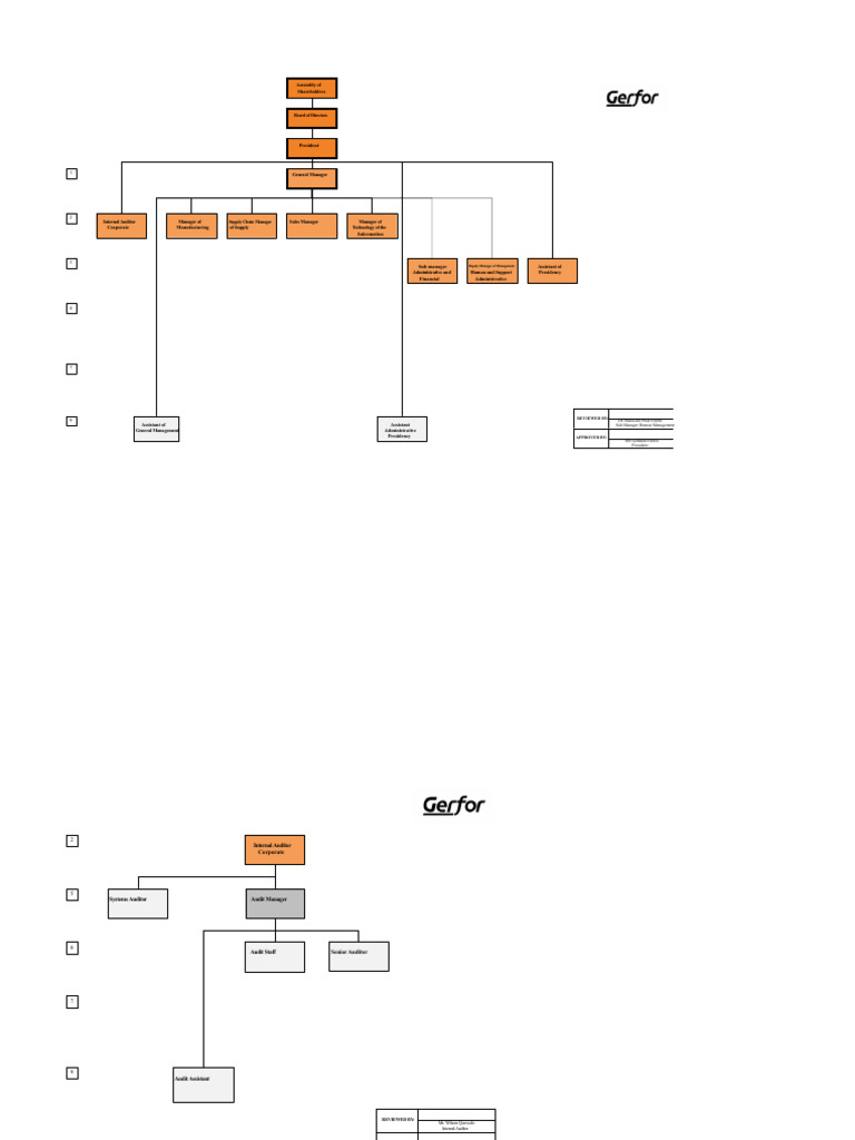 Corporate Management Structure Overview | PDF | Engineering | Business