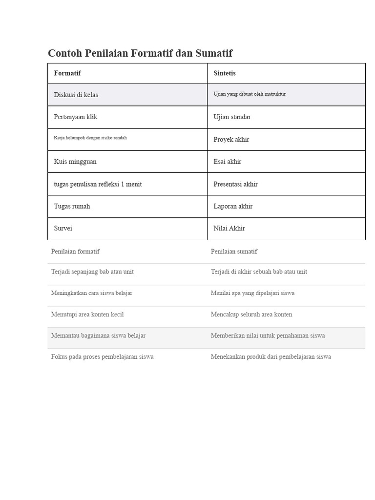Contoh Penilaian Formatif dan Sumatif | PDF