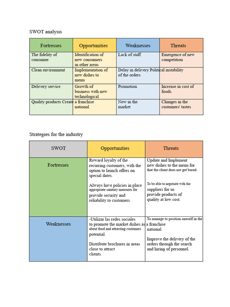 SWOT Analysis for Food Industry Strategies | PDF