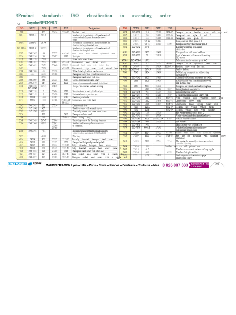 ISO Fastener Standards Overview | PDF | Screw | Nut (Hardware)