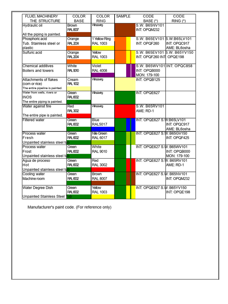 Color Codes For Pipes | PDF | Green | Yellow